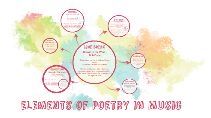 Elements of Poetry in Music by Aliya Spale on Prezi
