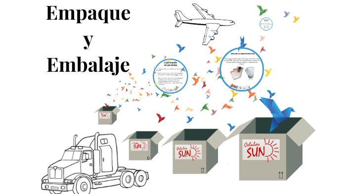 Empaque y Embalaje by Calidad y Formacion Celular Sun on Prezi