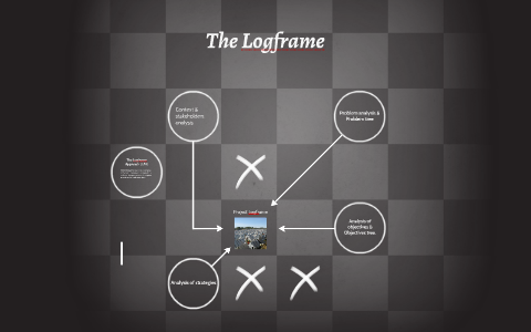 The Logframe Approach (LFA) by Germán García on Prezi