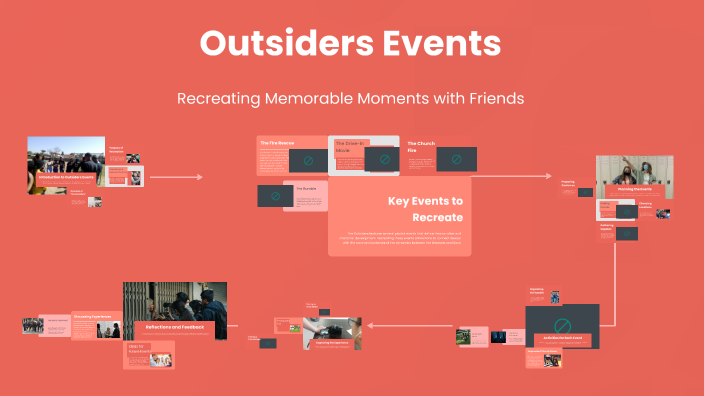 Outsiders Events by Daventzky Edouard on Prezi
