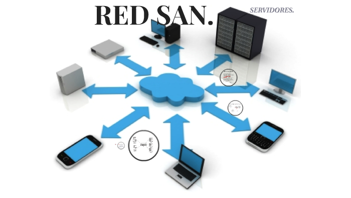RED SAN. by Agustin Justo on Prezi