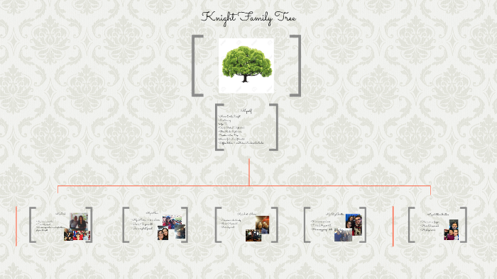 Knight Family Tree by emily knight on Prezi