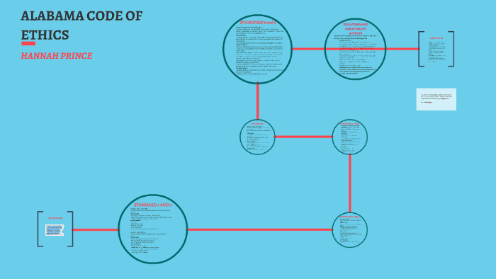 ALABAMA CODE OF ETHICS by Hannah Prince on Prezi
