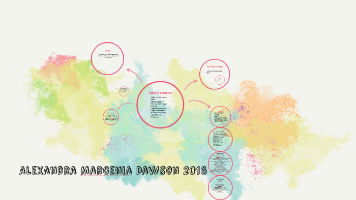 Alexandra Marcenia Dawson Senior Portfolio by alexa dawson on Prezi