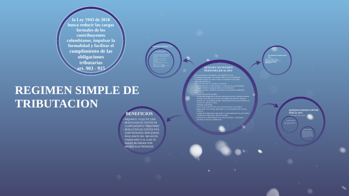 REGIMEN SIMPLE DE TRIBUTACION by lilibeth sierra torregrosa on Prezi REGIMEN SIMPLE DE TRIBUTACION by lilibeth sierra torregrosa on Prezi
