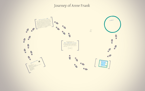Journey of Anne Frank by cody su on Prezi