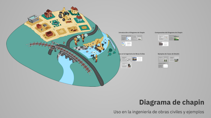 Diagrama de chapin by Sonia Acevedo on Prezi