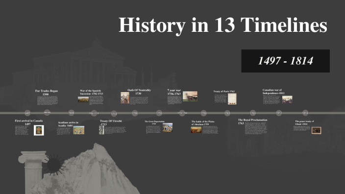 History in 13 Timelines by Michelle Woloszyn on Prezi