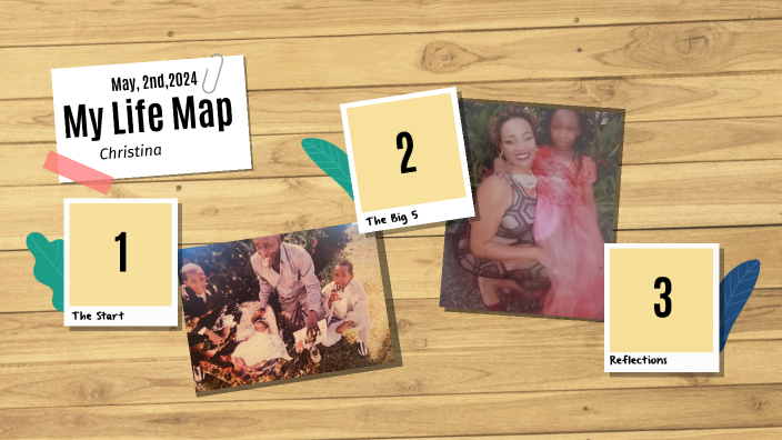 Christina Heaven Life Map by CH - 10PM 932321 Mayfield SS on Prezi