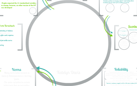 Holtzman Inkblot Technique (HIT) by Katelyn Davis on Prezi