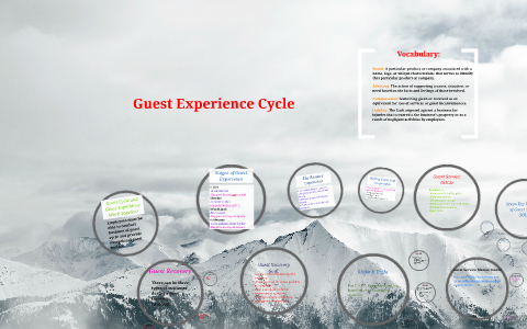 Guest Experience Cycle by Megan Sheltry on Prezi