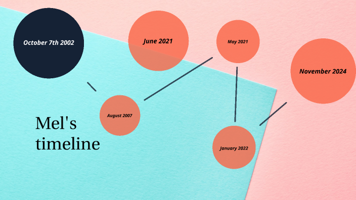 Mel's timeline by Melanie Landers on Prezi