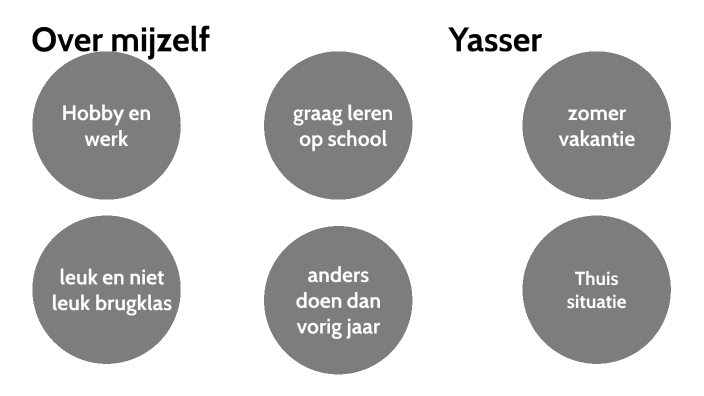 over mezelf by Yasser Aljati on Prezi