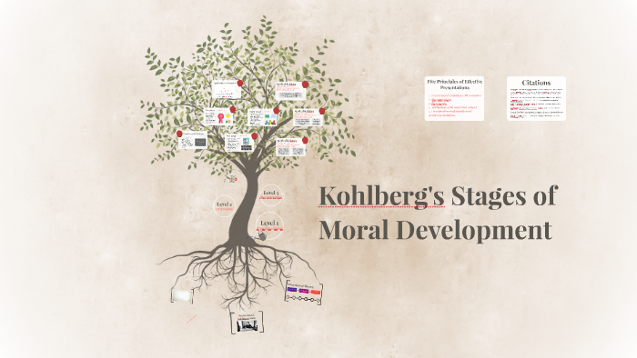 Kohlberg's Stages of Moral Development by Mikayla Kwan on Prezi