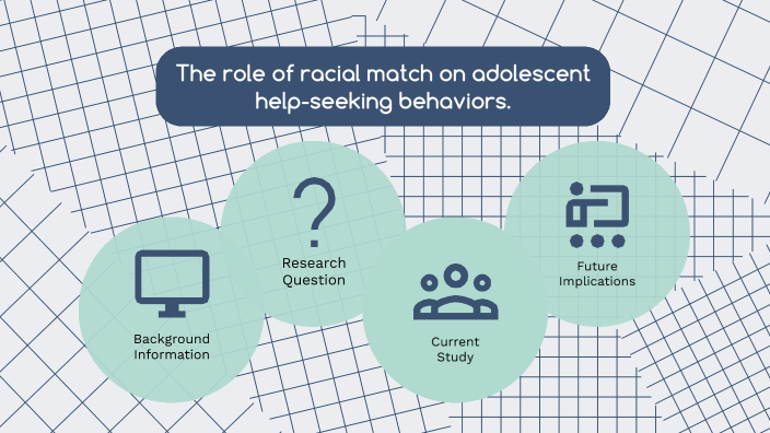 Research Proposal by Kayla Lombardi on Prezi