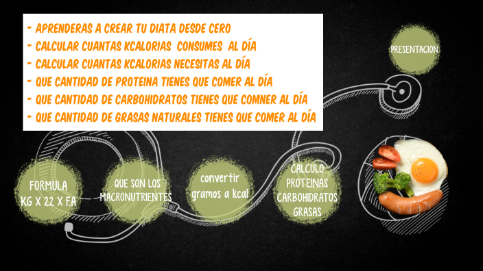 CREA TU DIETA DE FORMA FÁCIL Y DINÁMICA by delford george zegarra marro ...