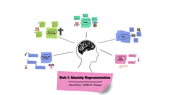 Unit 1: Identity Representation by Johan Mathews on Prezi
