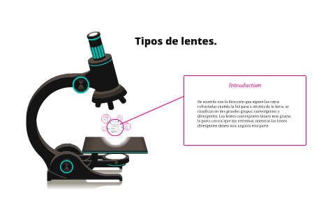 Tipos de lentes. by Alexa Millan on Prezi