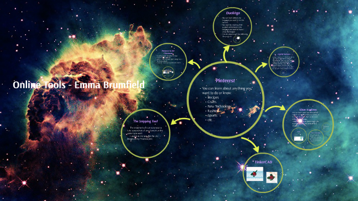 Online Tools - Emma Brumfield by Emma Brumfield on Prezi
