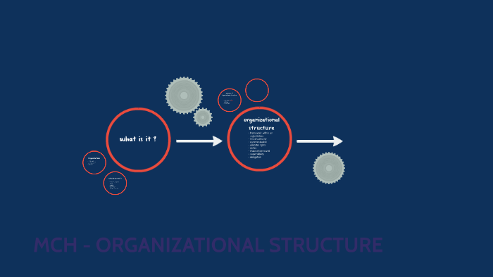 MCH - ORGANIZATIONAL STRUCTURE by kathyrine tayag on Prezi