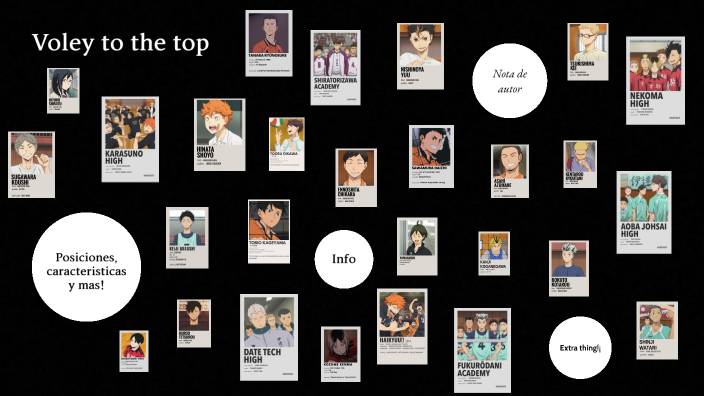 Voley Haikyuu karasuno fight! by Hanna Ishii on Prezi