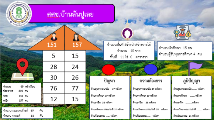 Map 3D SPL by ชนะชัย ศรีเที่ยง on Prezi