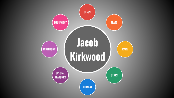 Jacob Kirkwood by Connor Galvin on Prezi