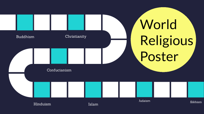 World Religious "Poster" by Tiffany Cheung on Prezi