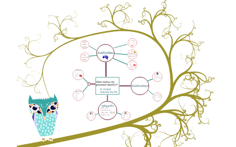 mindmap by Imogen Coleman-Shortis on Prezi