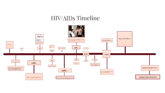 HIV/AIDs Timeline by Ileri Adewale on Prezi