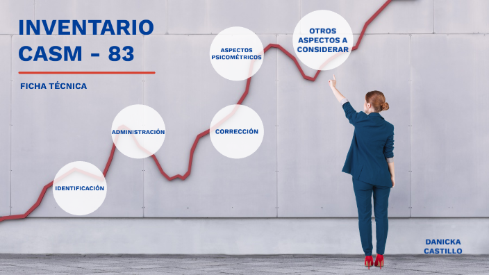 CASM 83 Ficha Técnica by Danicka Castillo Ramirez on Prezi