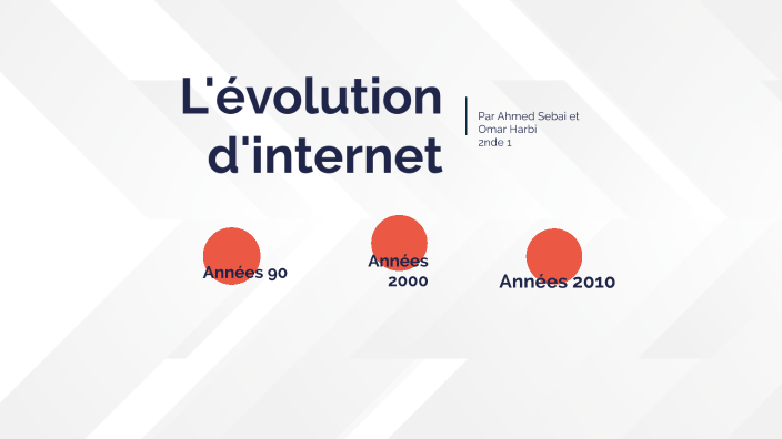 L'évolution d'internet by Sebai Ahmed on Prezi