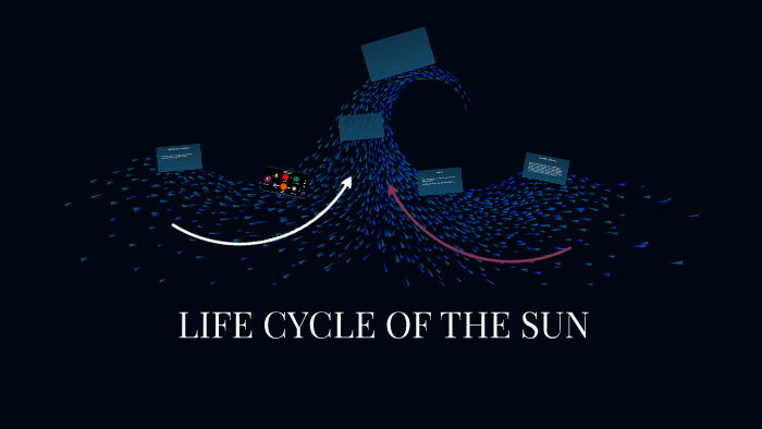 LIFE CYCLE OF THE SUN by Jacob Goetz on Prezi