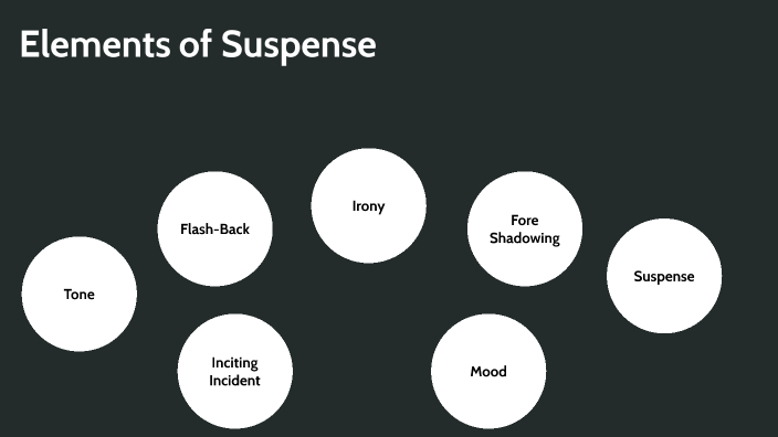 Elements of Mystery/Suspense by Ava Ostrom on Prezi