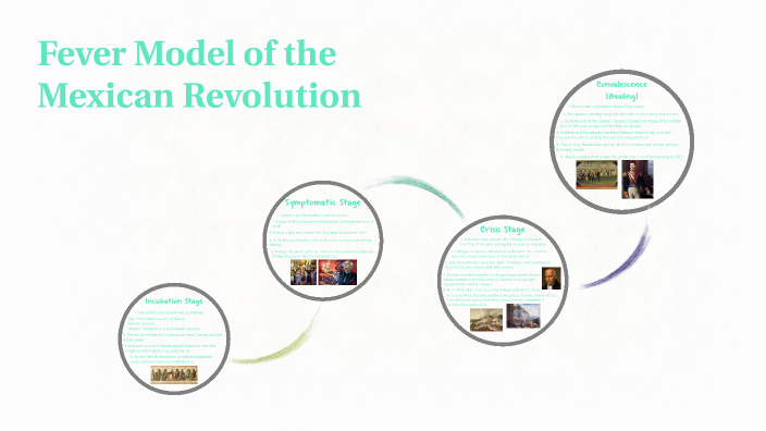 Fever Model of Latin American Revolution