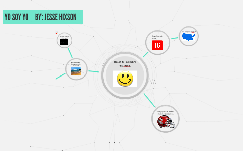 YO SOY YO BY: JESSE HIXSON by jesse hixson on Prezi