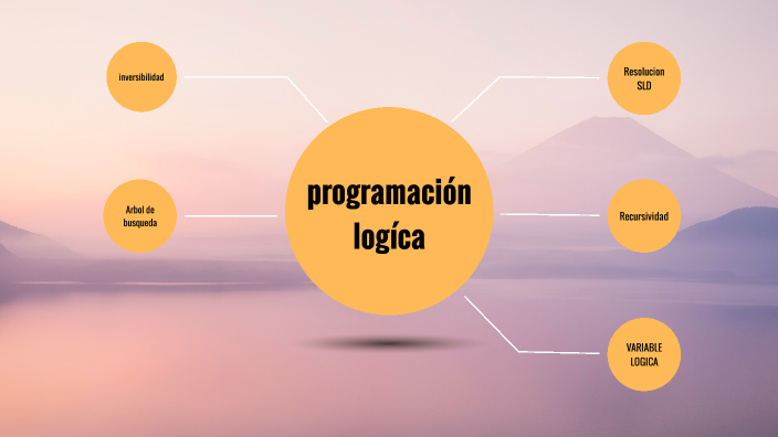 Programación Lógica by Gabriel Martinez on Prezi