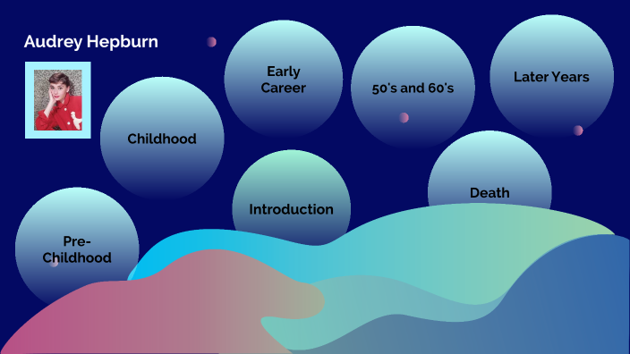 Audrey Hepburn by Chloe Hahn on Prezi