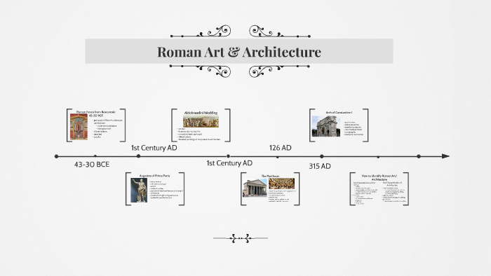 Roman Art & Architecture by Beatrice Filart