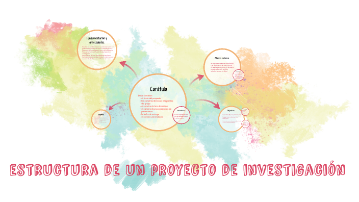 estructura de un proyecto de investigación by Sofia Caro on Prezi