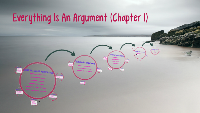 Everything Is An Argument (Chapter 1) by Ingrid Barkoczy on Prezi