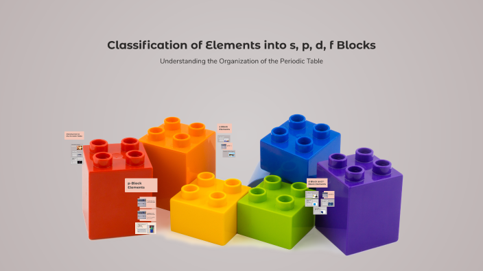 Classification of Elements into s, p, d, f Blocks by D R on Prezi