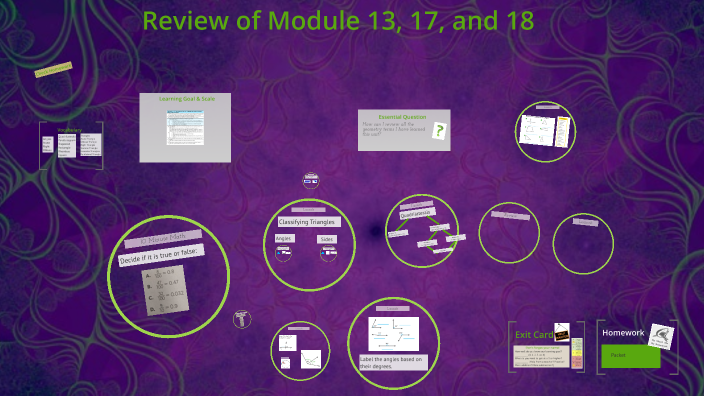 Module 17 and 18 Review 2022 by Stephanie Ferrari on Prezi