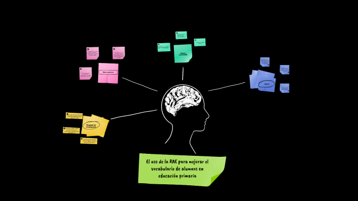 El uso de la RAE para mejorar el vocabulario de alumnos en educación ...
