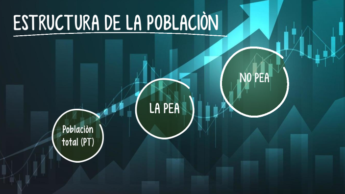 LA PEA Y NO PEA EN EL PERÙ by Leonela Ventura Saldaña on Prezi