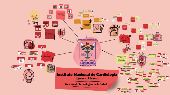 Instituto Nacional de Cardiología-GTS by Jacinto Samuel PM on Prezi