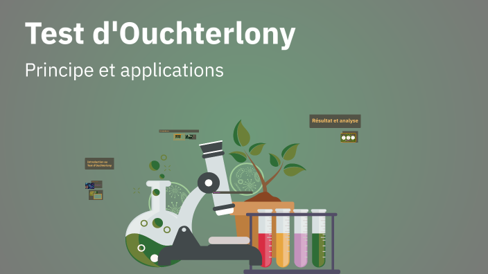 Test d'Ouchterlony by Morgane Girardot on Prezi
