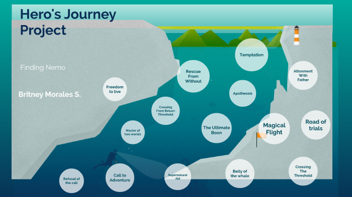 Hero's Journey project by B. M.S. on Prezi