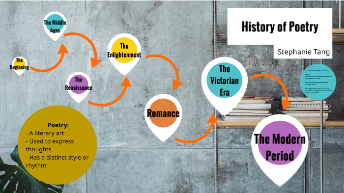 History of Poetry by Stephanie Tang on Prezi