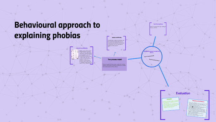 Behavioural approach to explaining phobias by Beth Greenwood on Prezi